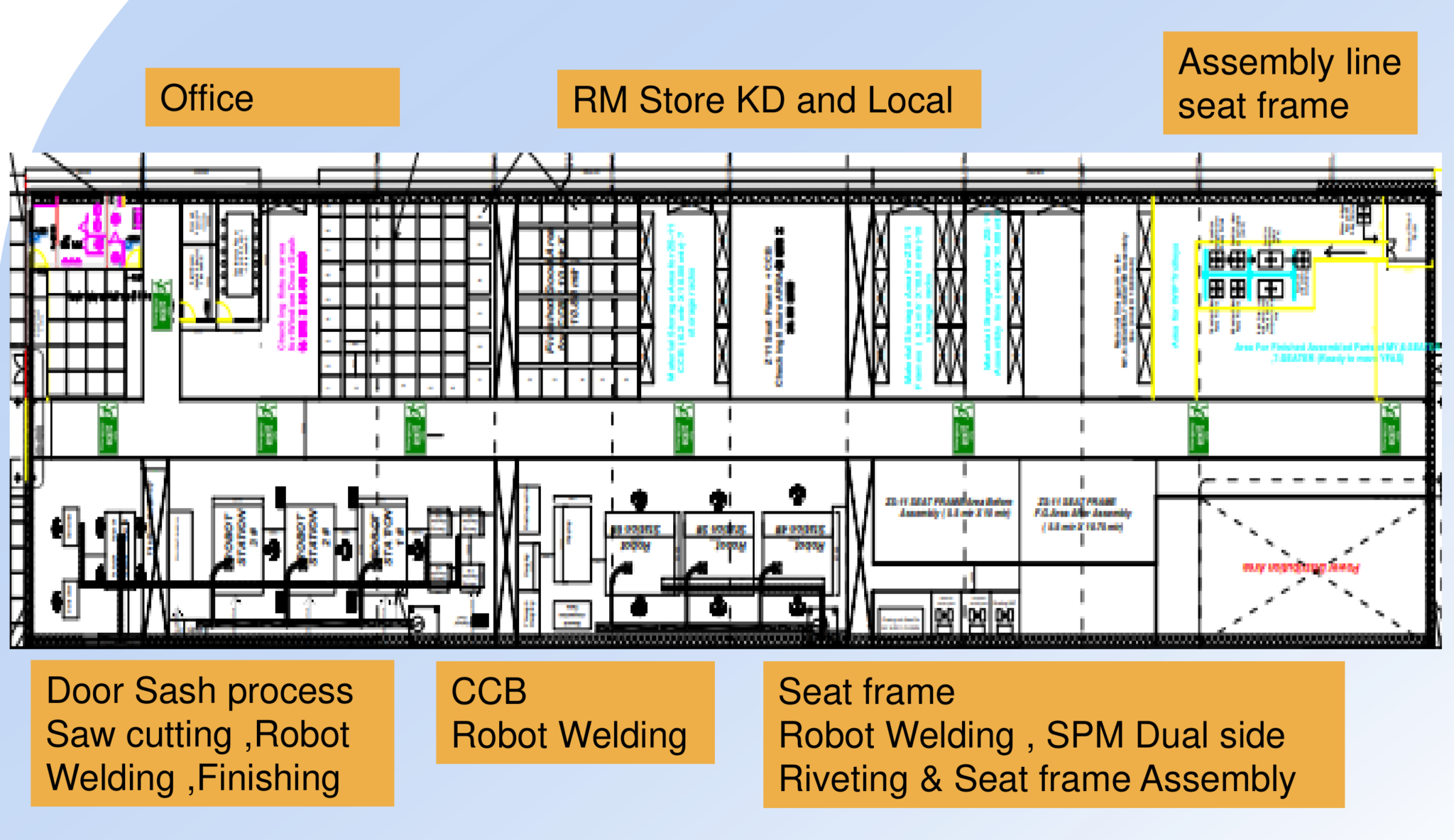 Strategic Manufacturing Footprints - BSTO Automotive Parts India ...